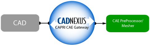 CADNexus Preprocessing
